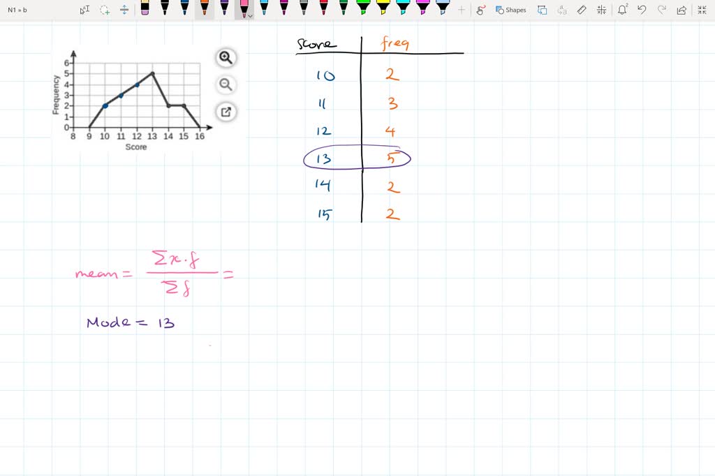 Solved Texts Use The Display Of Data To Find The Mean Median Mode And Midrange Frequency 7931