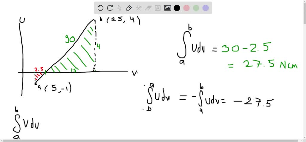 SOLVED: The graph below specifies the functional relationship between the two variables. The ...