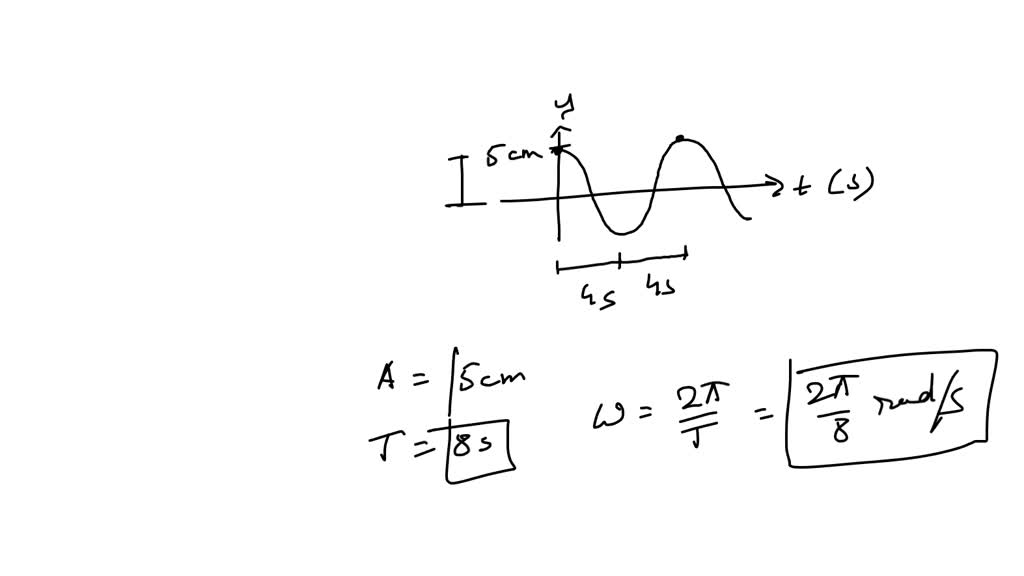 SOLVED: 13. The oscillations of two oscillating spring-object systems are graphed below. Find ...