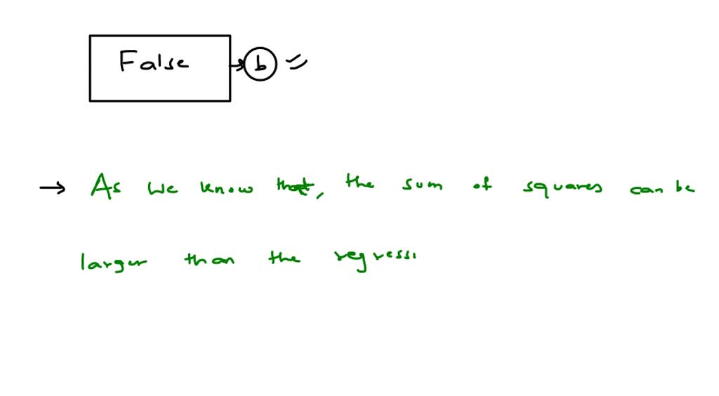 Solved Claim Pla Perceptron Learning Algorithm Can Learn A Classifier That Achieves Zero