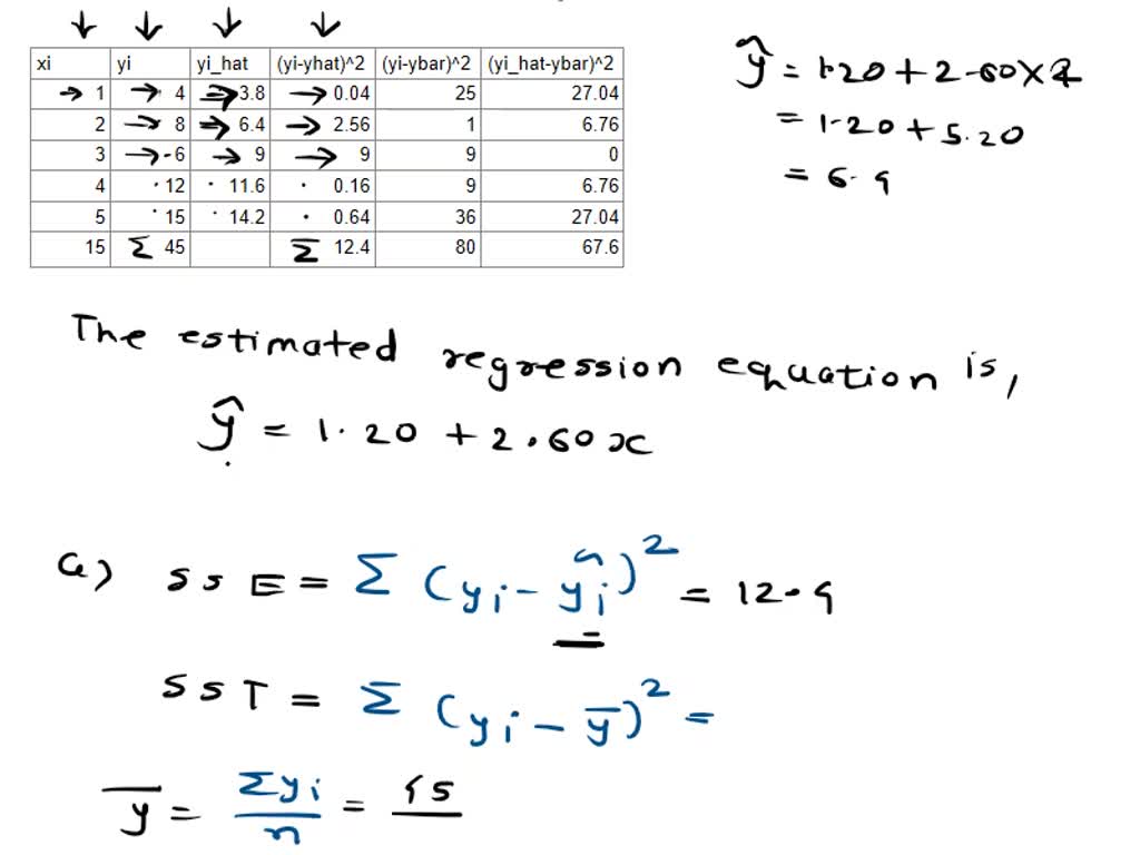 Solved Thank You Consider The Data The Estimated Regression Equation For These Data Is 67 25