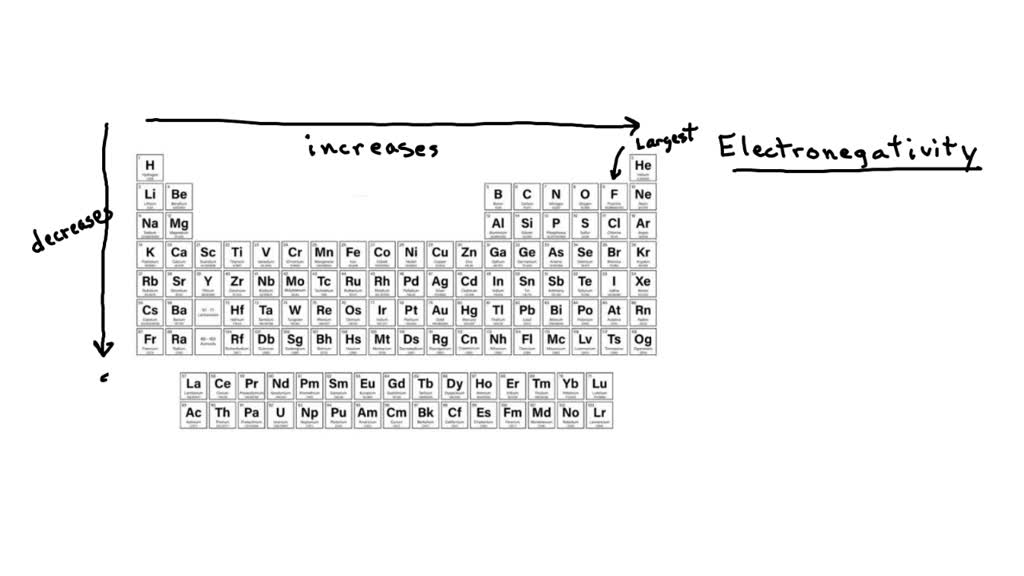 Solved Use The Periodic Table To Arrange The Following Atoms In Order