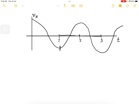 The following figure shows a position versus time graph for...