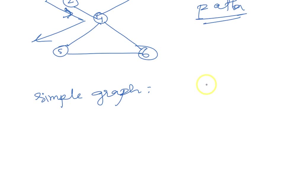 Solved Define The Following With An Example Paths Simple Graph B Draw The Graph With The 9914