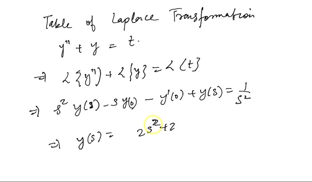 Solved Given Gs Ss1 And T04 Determine Gzm Using Modified Z Transform Tables Hint