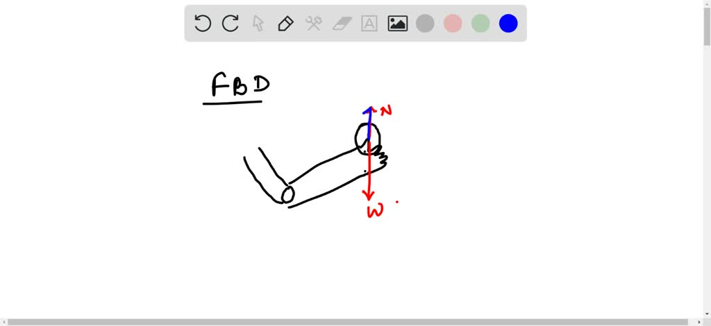 SOLVED: Draw a free body diagram showing all forces in the plane of ...
