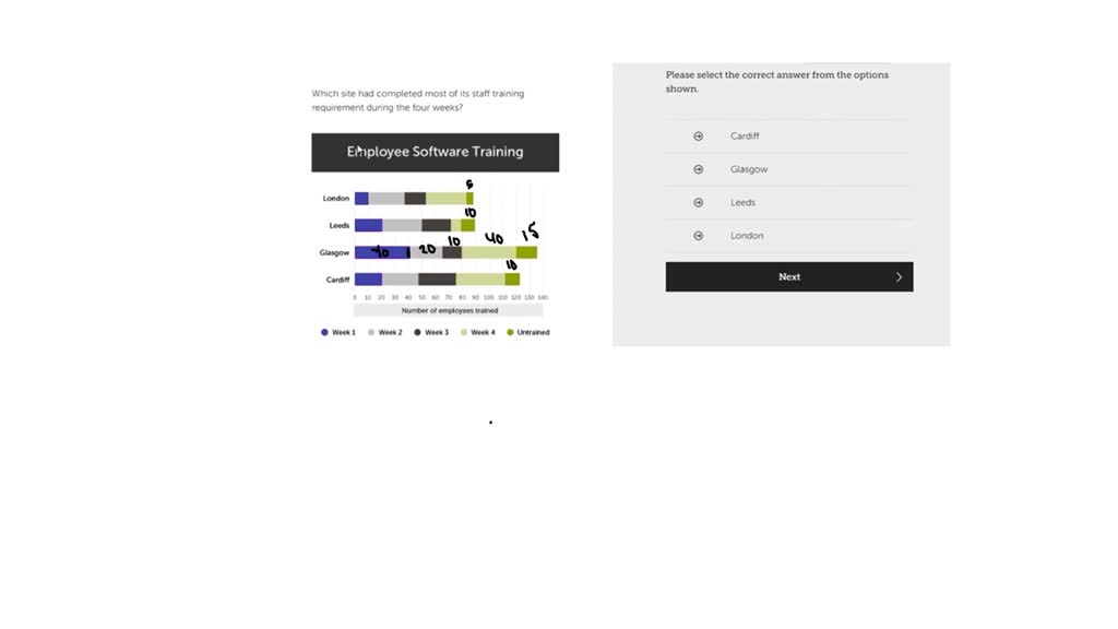 Please select the correct answer from the options shown. Which site had ...