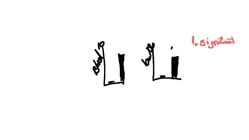 SOLVED: Handout 3 LBG content of Photuris females that ate two P ...