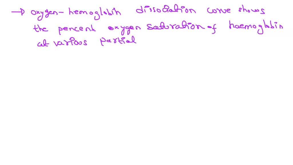 SOLVED: Use the oxygen-hemoglobin dissociation curve to determine the ...