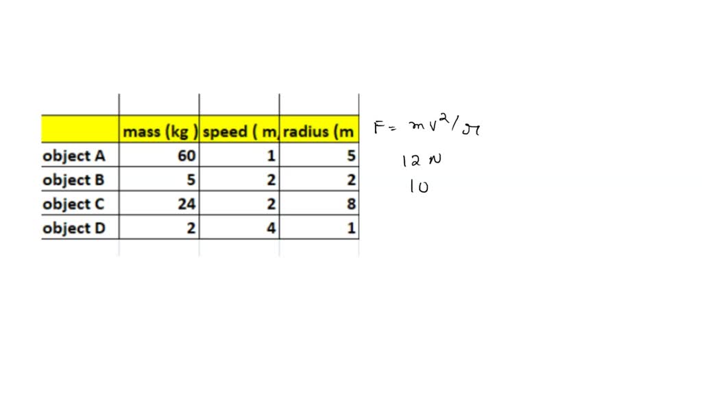 SOLVED: The masses of four objects and their speeds on circular paths of the indicated radii are ...
