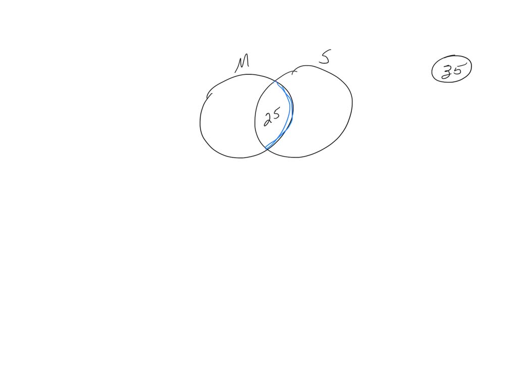 In a class of 70 students, 30 failed in mathematics and 35 failed in ...