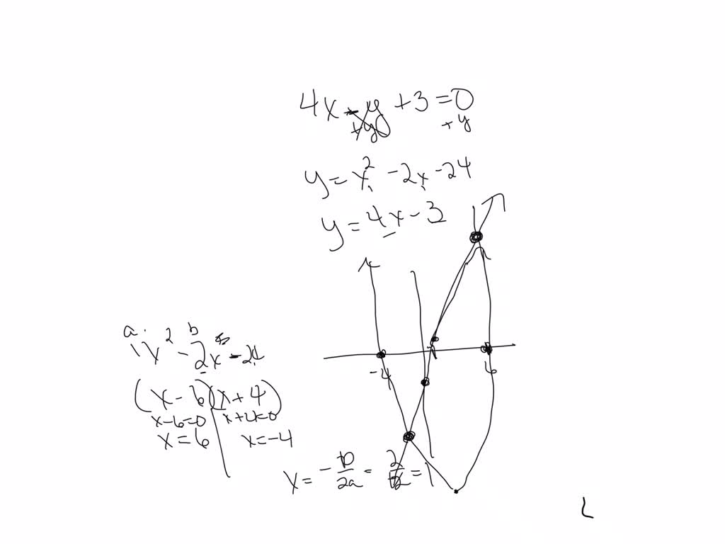SOLVED: Find the point(s) of intersection of the line 4x – y + 3 = 0 and the parabola y = x ...