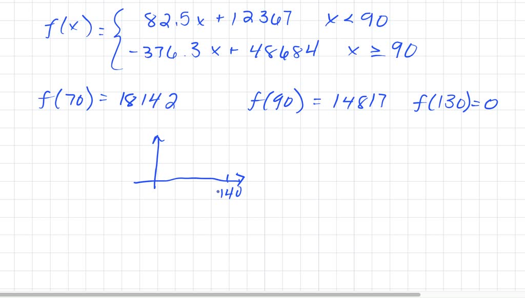 SOLVED: a. Find the number of banks in the country in 1935 and 2009. b ...