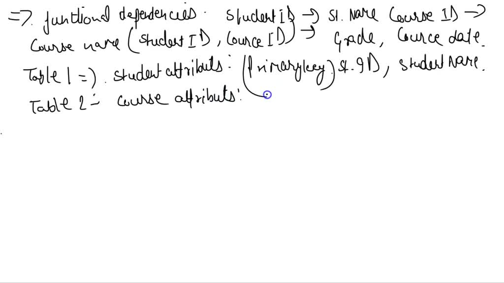Solved Question 5 Given The Dependency Diagram Below Create Tables That Are In 3nf And Show 