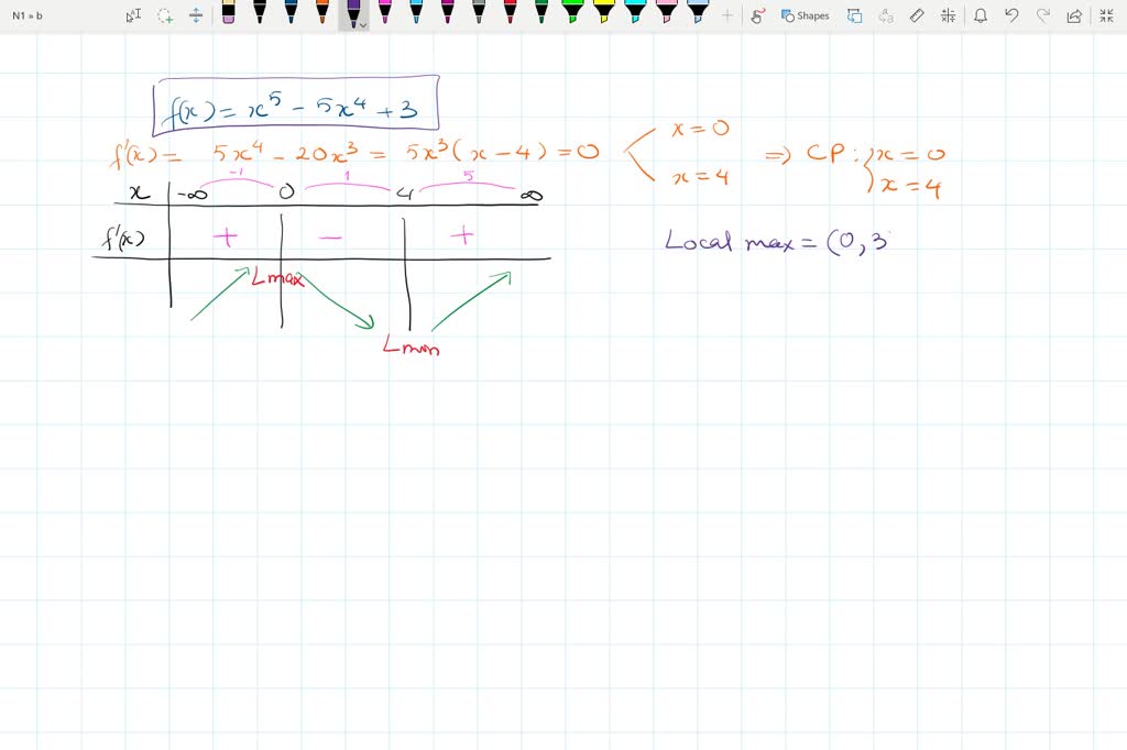 SOLVED: Consider the following function: f(x)=x^5-5x^4+3 find critical points, local max, and ...