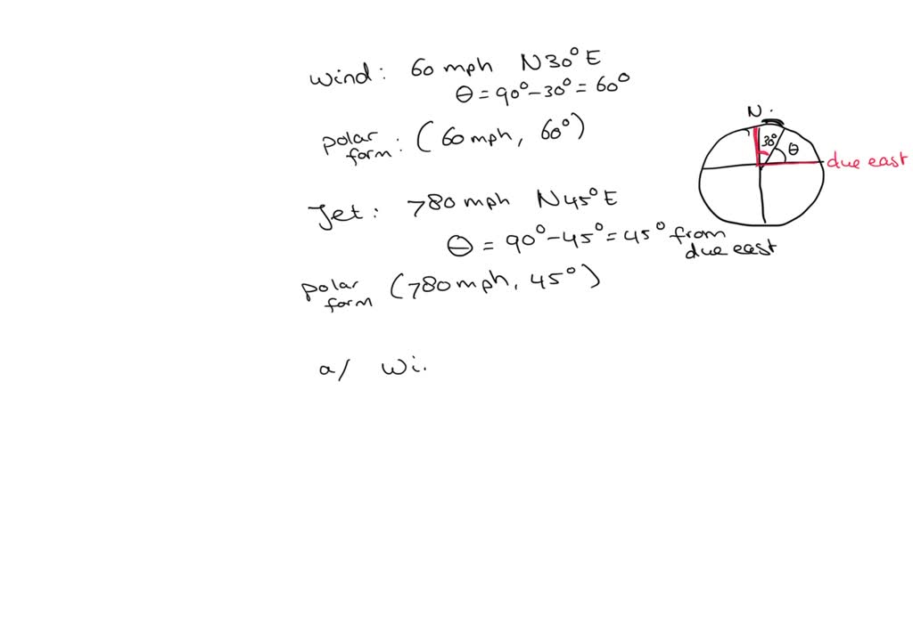 SOLVED: A jet is flying through a wind that is blowing with a speed of ...