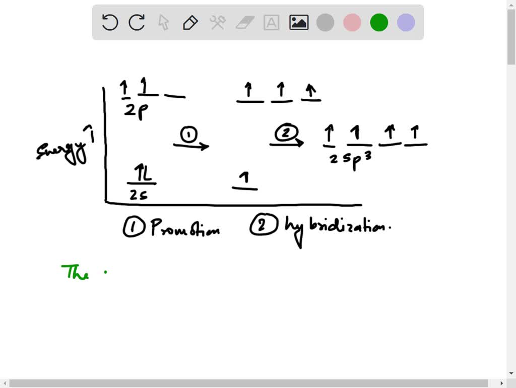 SOLVED: The diagram below shows the hybridization of atomic orbitals ...