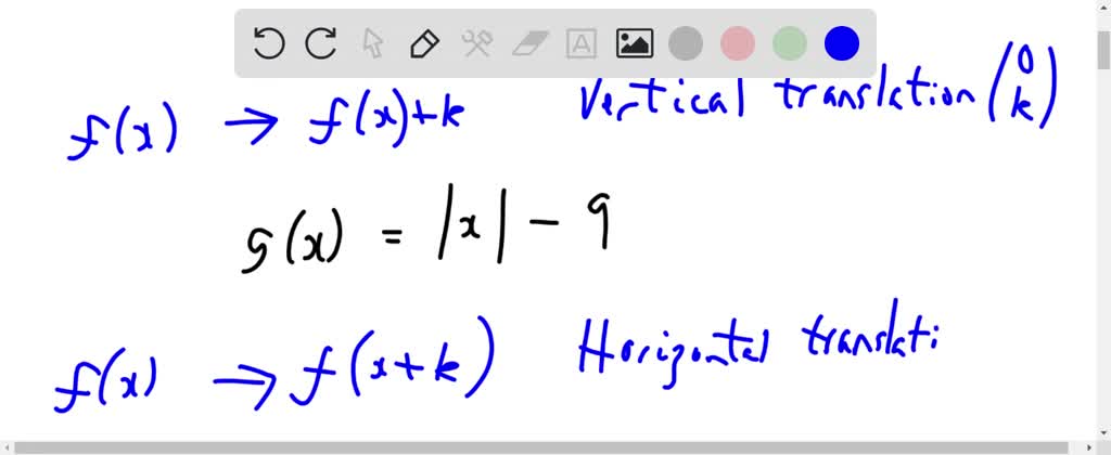 SOLVED: Write a formula for the function g(x) obtained when the graph of f(x)=|x| is shifted ...