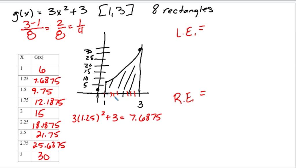 Solved Use Left And Right Endpoints And The Given Number Of Rectangles