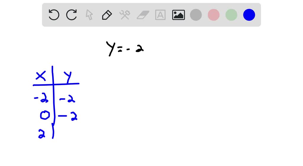 Note: Use the orange line (square symbols) to plot the first equation, and use the blue line ...