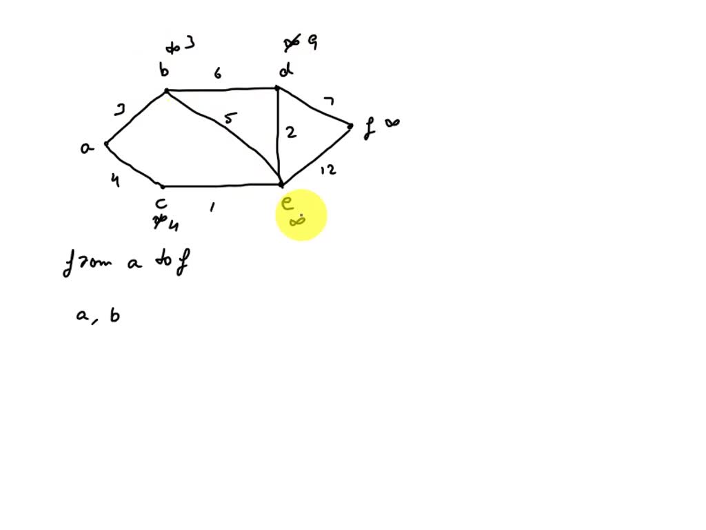 SOLVED: 2. Find the shortest path for the given graph using Dijkstra's ...