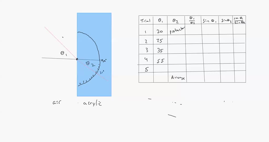 SOLVED: STUDY OF LAW OF REFRACTION OF LIGHT Top Material: Glass Top Index of Refraction (n ...