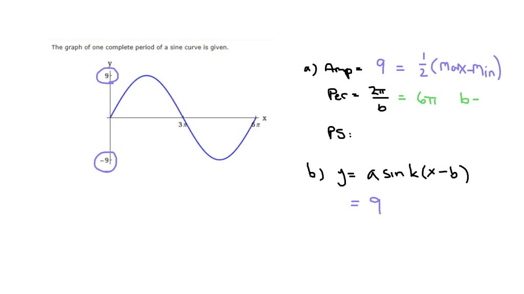 SOLVED: The graph of one complete period of a sine or cosine curve is given. (a) Find the ...
