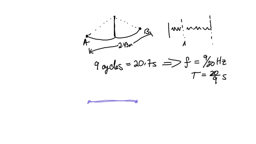 SOLVED: Consider a situation of simple harmonic motion in which the ...