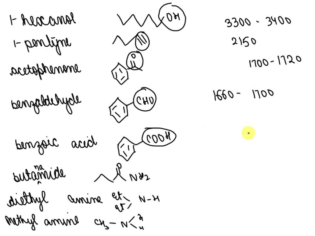 SOLVED: Complete the chart below with the major functional group for ...