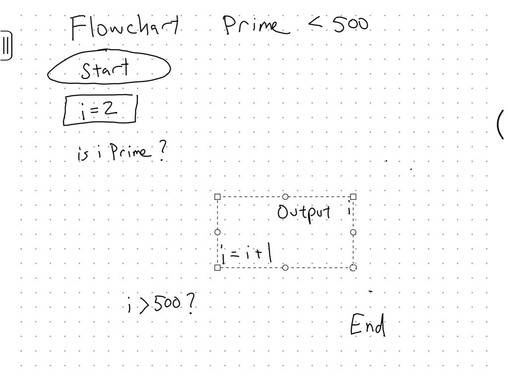 Solved Design A Flowchart That Outputs All The Prime Numbers Less Than