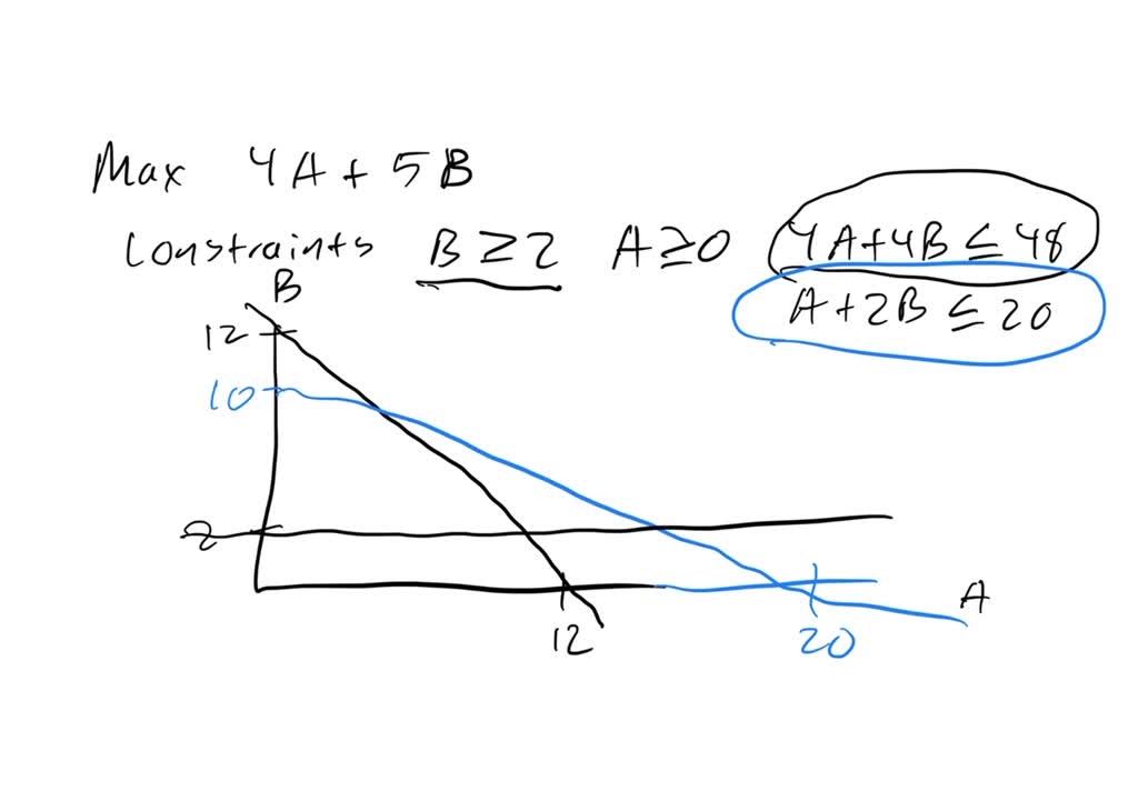SOLVED: Use the corner point method to graph and solve the attached ...