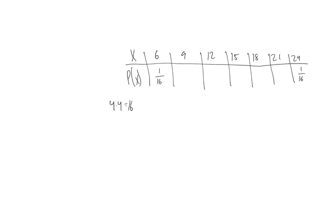 A biased six-sided dice has a 8(1)/(8) chance of landing on any of the ...