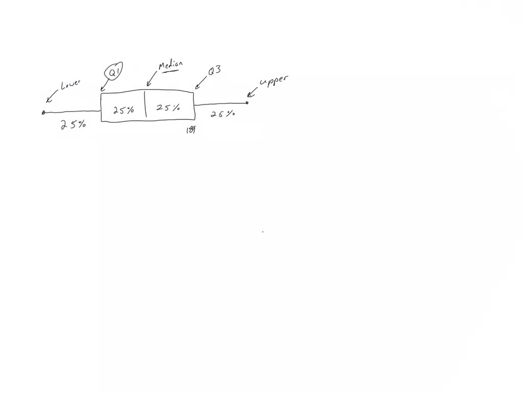 SOLVED: A high school has 36 players on the football team. The summary ...