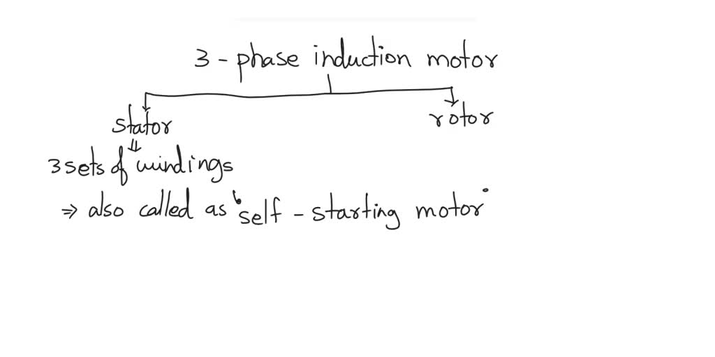 SOLVED: Elaborate on the principles behind the operation of a three-phase induction motor and ...
