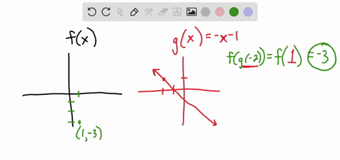 function composition using graphs use the graphs for f1 and gz to evaluate the expressions below ...