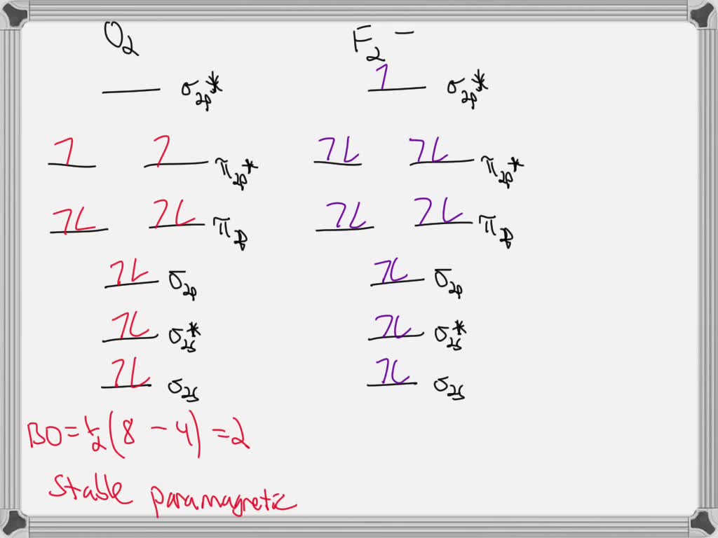 SOLVED: diamagnetic or paramagnetic? diamagnetic molecule stable? bond ...