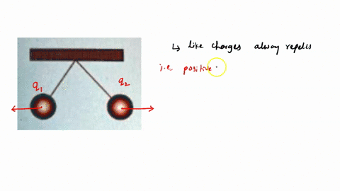 1 two balls are repelling each other as they hang from the...
