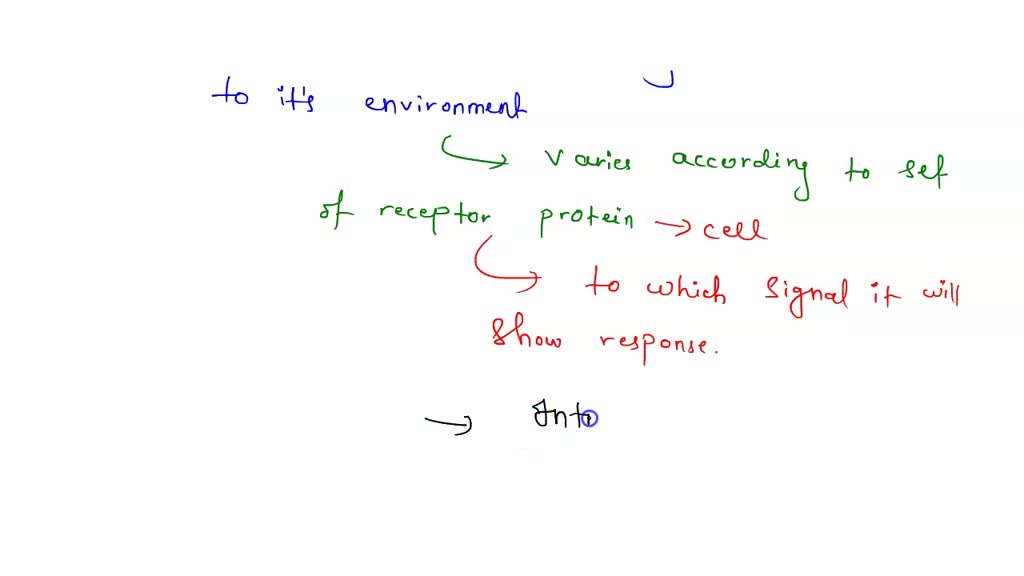 SOLVED: In cell signaling pathways: 1) How can two different cells ...