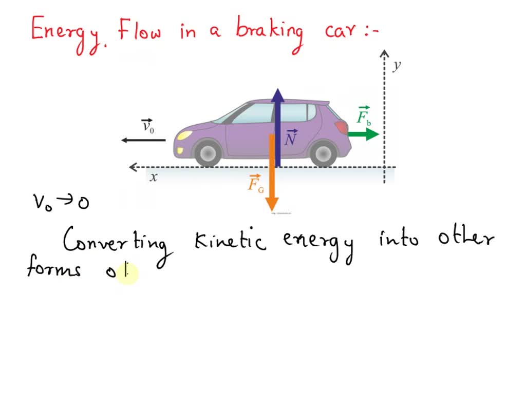 SOLVED: A car slams on its brakes, loudly screeching to a halt on a ...