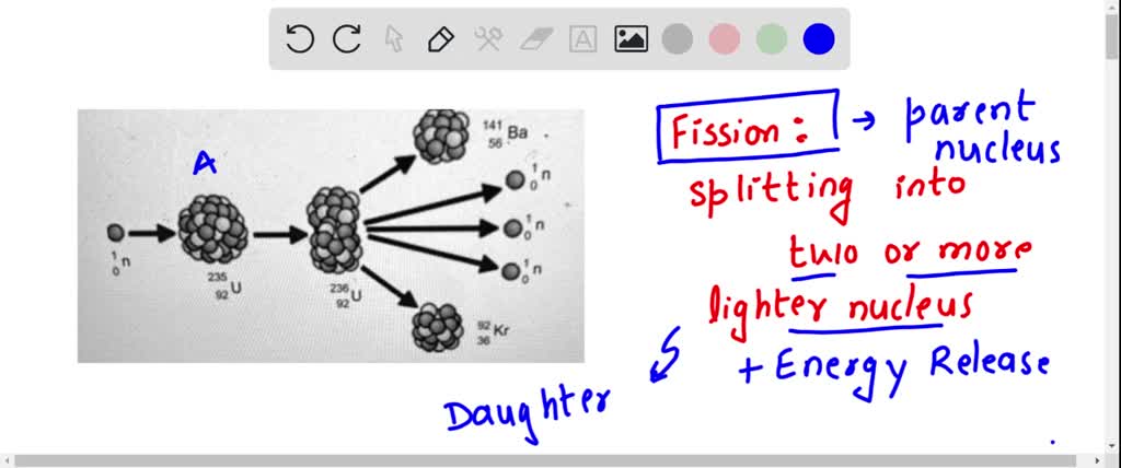 How would you classify the following nuclear reaction? Ba Alpha decay ...