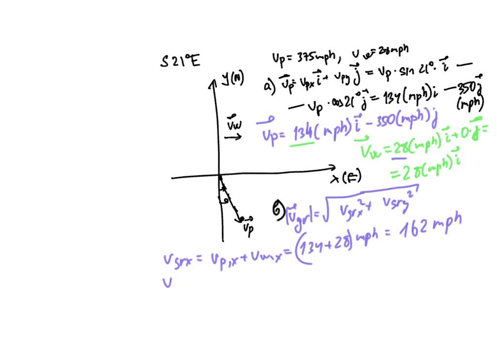 SOLVED: An aircraft with wing swept back angle 125" shown: The plane ...