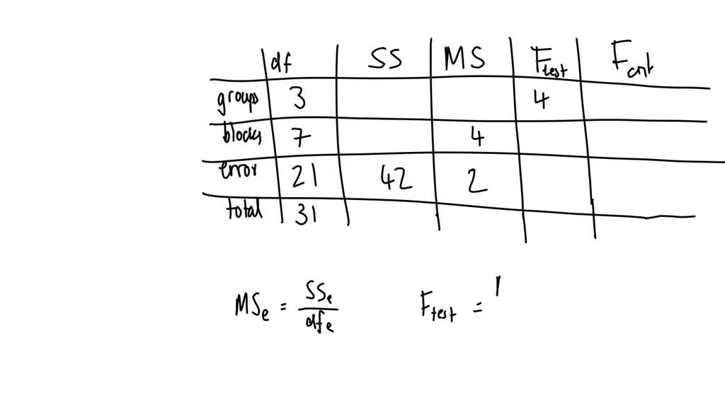Solved Given A Randomized Block Design Experiment With C 4 Groups And R 8 Blocks Construct