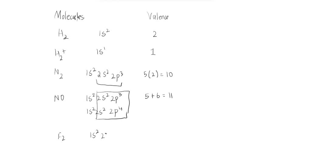 SOLVED: How many valence electrons are in each ofthe following diatomic molecules Or ions ...