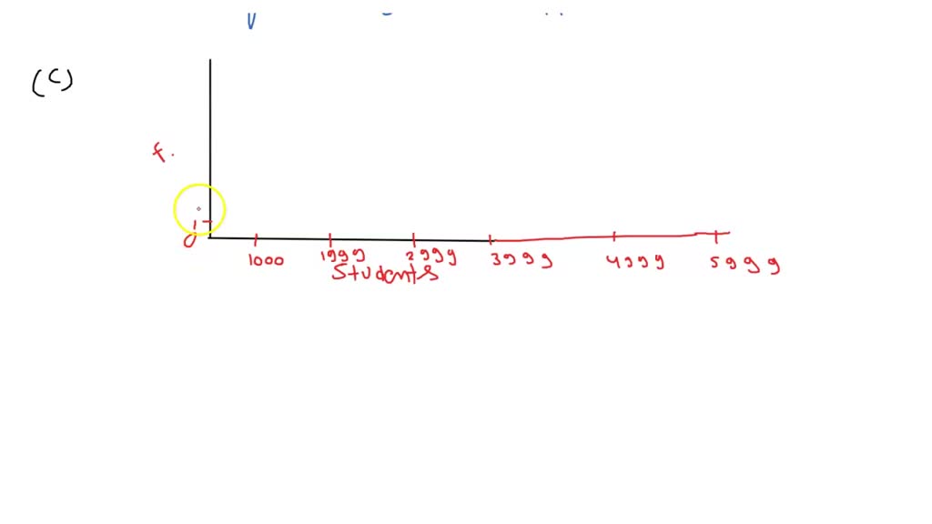 SOLVED: Grouped frequency distribution tables; frequency distribution ...