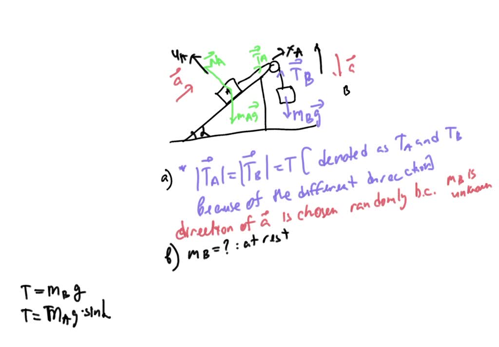 SOLVED: 2A. Blocks A and B are connected by cable that passes over ...
