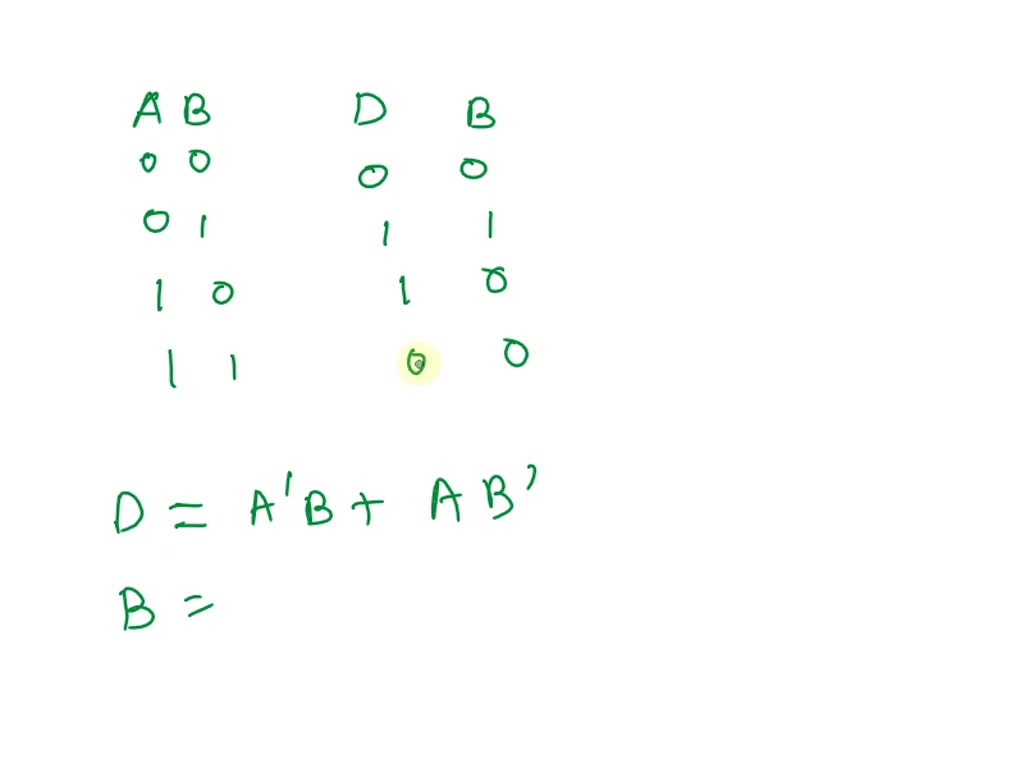 SOLVED: Design of a Half Subtractor Circuit We will first design a simple binary half-subtractor ...