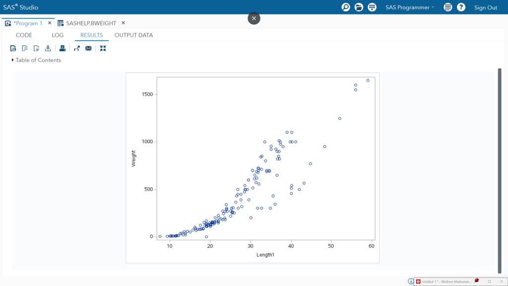 Create a scatter plot using the SASHELP.Fish dataset, plotting the length of the fish (Length ...