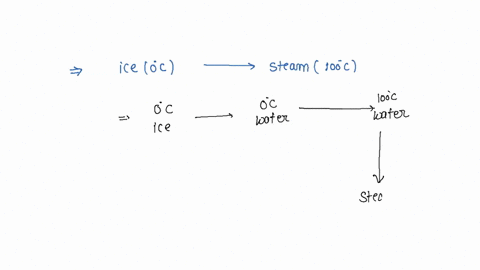 Q13 the heat required to convert one gram of ice at 0c into...