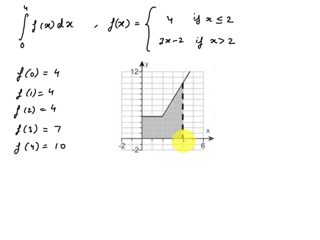 SOLVED: Use geometry (not Riemann sums) to evaluate the following definite integral. Sketch a ...