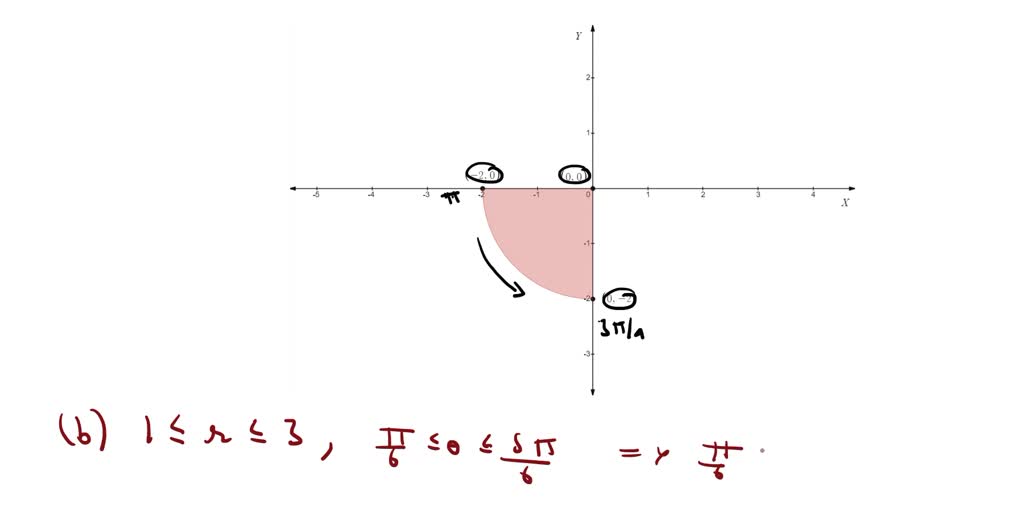 SOLVED: 1 Sketch the region in the plane consisting of points whose ...